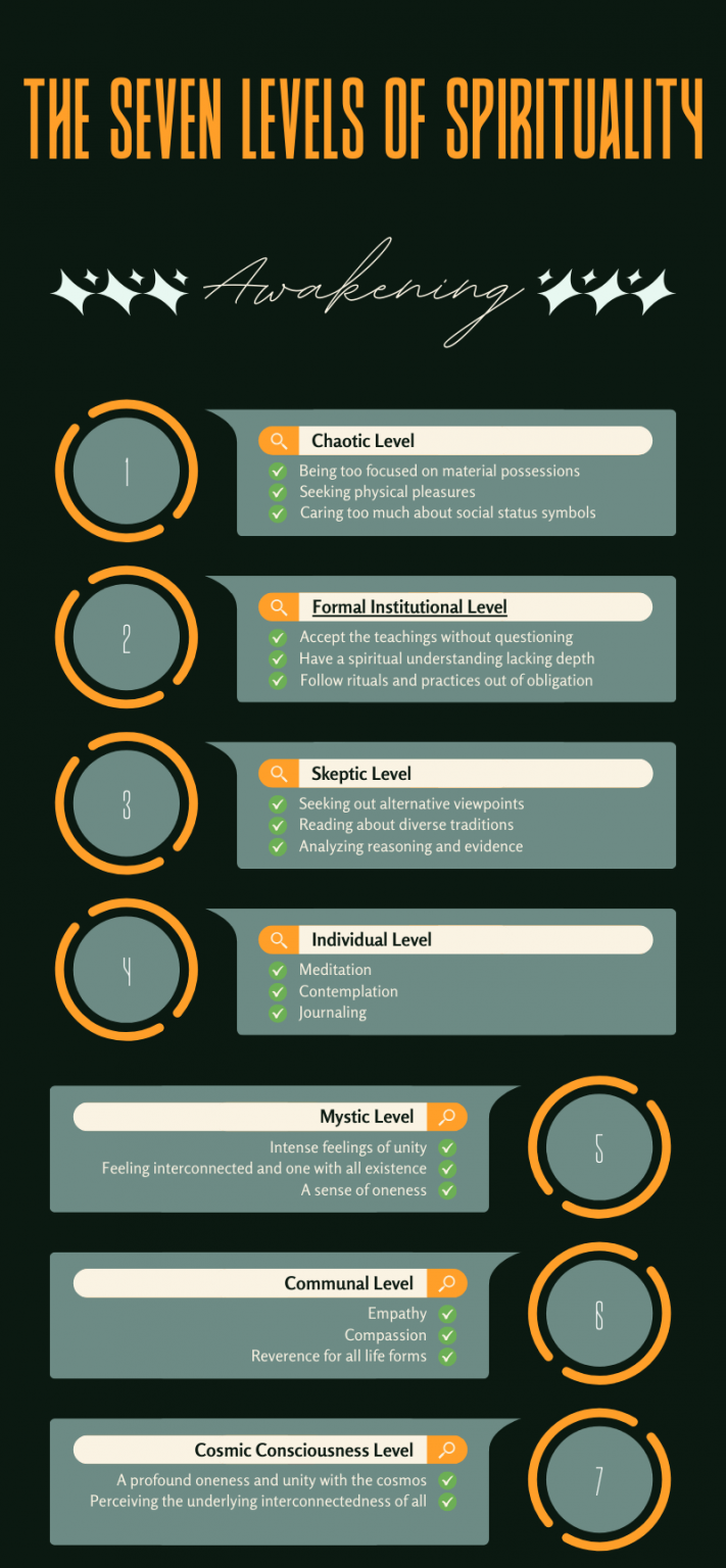 The Seven Levels of Spirituality: Awakening & Spiritual Growth ...